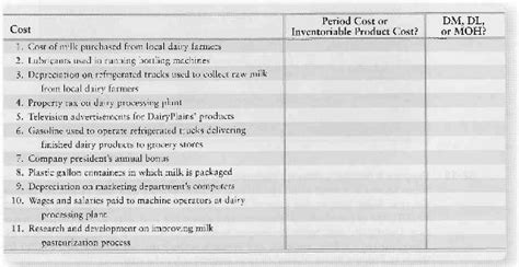 Solved Classify Costs Incurred By A Dairy Proces Solutioninn