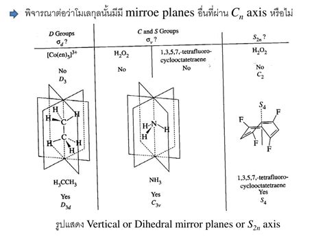 Ppt Symmetry And Group Theory Powerpoint Presentation Free Download Id 794690