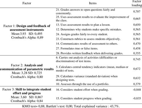 Sample Of Exploratory Factor Analysis About In Service Download