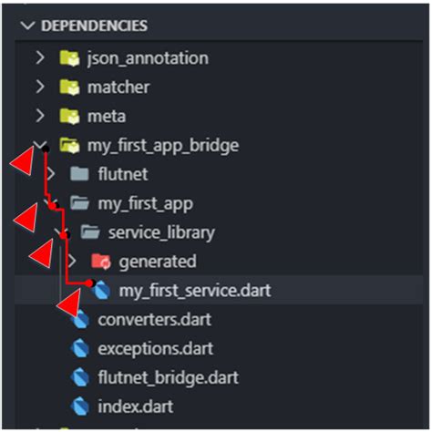 Write Your First Flutnet App