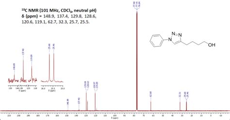 Figure S 21 13 C Nmr Spectrum Of Download Scientific Diagram