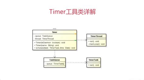 Java学习笔记定时任务调度工具之 Timer 阿里云开发者社区