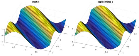 Helmholtz Decomposition Of Vector Fields Using An Optimal