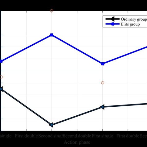 Coordination Of Meta Activity Coefficient Ucm And Ort Variability For