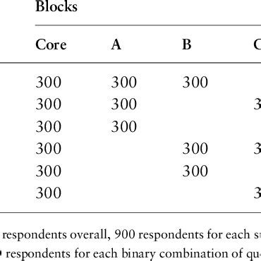 An Illustrative Example For A Matrix Questionnaire Design Download Scientific Diagram