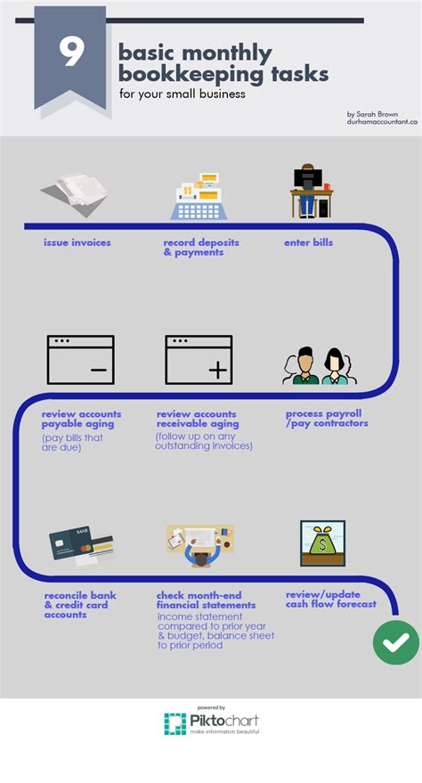 Simple Bookkeeping Fundamentals Infographic Sarah Brown Chartered Professional Accountant