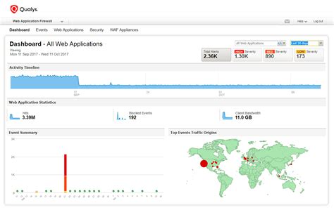 Qualys Cloud Platform Reviews Prices And Ratings Getapp South Africa 2025