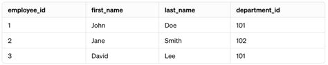 Sql Create View Statement Geeksforgeeks
