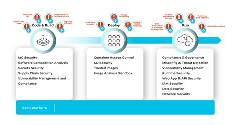 What Is A Cloud Native Application Protection Platform Cnapp Detectx Cloud Security Expert