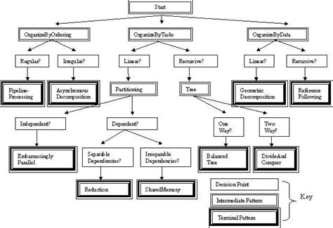 Algorithm Design Alchetron The Free Social Encyclopedia