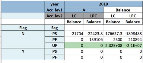 How To Copy Paste The Pandas Pivot Data Into Excel Template Based On Column And Index Lables