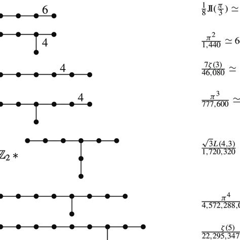 Pdf Hyperbolic Orbifolds Of Minimal Volume