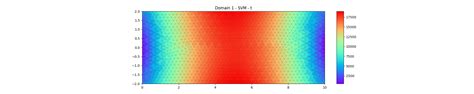 Plot Domain Stresses With Matplotlib — Pyaxisvm 109 Git Documentation