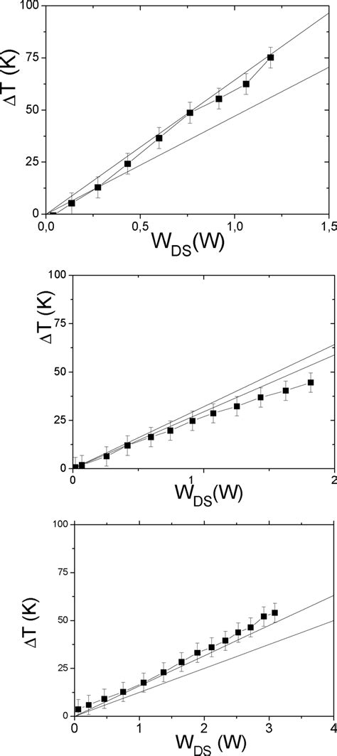 Comparison Of Experimental Data With Simulations Results Obtained With Download Scientific