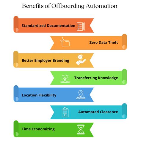 7 Benefits Of Offboarding Automation In Workplace
