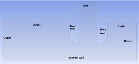 Ansys Fluent Moving Wall Boundary Condition Ransys