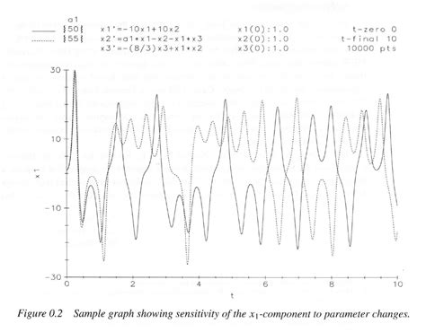 Differential Equations Using NDSolve To Produce 10 000 Points Of A