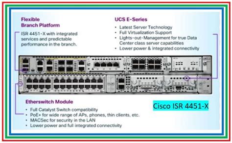 Downgrade Ios Xe Sd Wan To Ios Xe The Network Dna