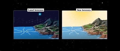 Wind Classification Australia Build Sydney