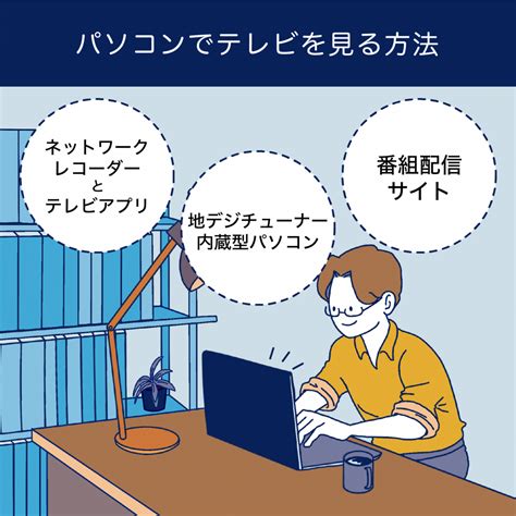 パソコンの動画 Tvで見る デスクトップパソコンの画面をテレビに映す Niikzm