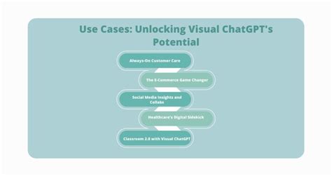 Visual ChatGPT: Enhancing AI Conversations with Computer Visual
