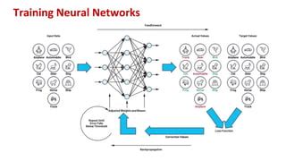 Training Neural Networks Pptx Computer Networking Computing
