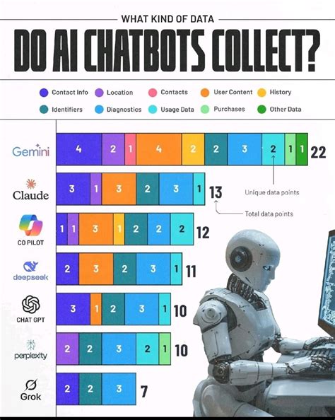 what kind of data do ai chatbots collect rami izhiman
