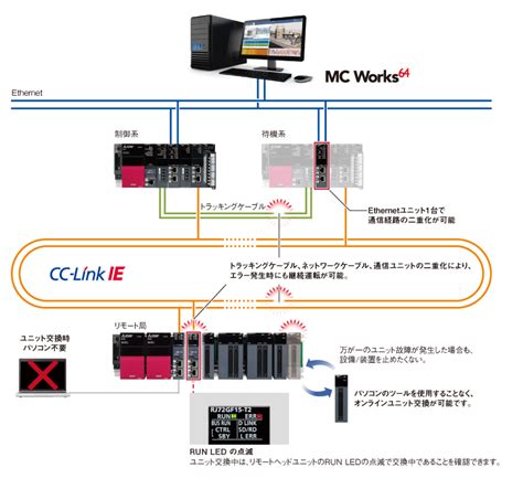 Mitsubishi Electric Factory Automation Thailand มิตซูบิชิ อีเล็คทริค