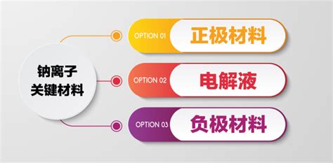 全球首发！超威集团×璞钠能源钠离子新型电池全球正式发布！中国超威，持续引领！ 知乎