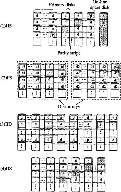 figure 1 from reliability analysis of disk array organizations by