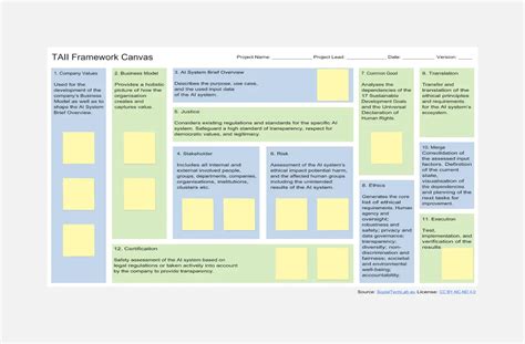 TAII Framework Canvas Template | Miroverse