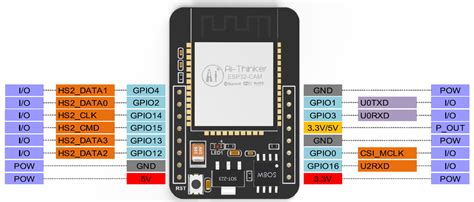 ESP32 CAM SunFounder GalaxyRVR Kit for Arduino 1 0 ドキュメント