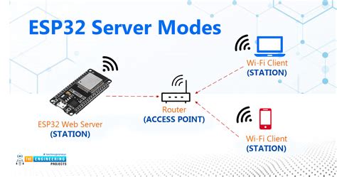 Esp32 Web Server 87 фото