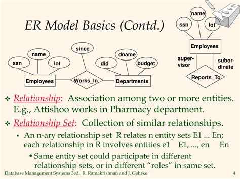 PPT The Entity Relationship Model PowerPoint Presentation Free Download ID 478747