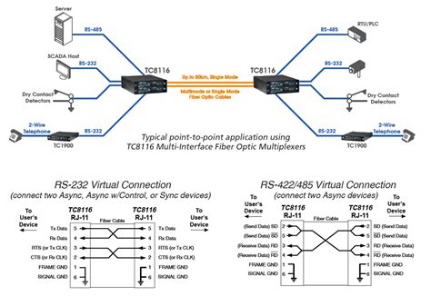 Tc8116 Serial Data Fiber Optic Data Multiplexer Tc Communications