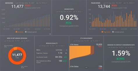 create data visualization from dashboard spreadsheet by zigoldi fiverr