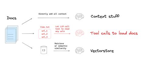 Vibe Coding и Cursor Ai Learn Ai Agents Handbook