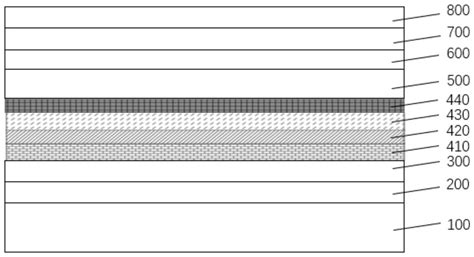 发光二极管外延片及其制备方法与流程