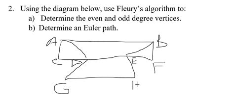 Solved 2 Using The Diagram Below Use Fleury S Algorithm Chegg Com