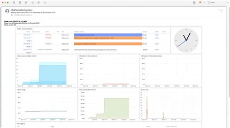 Reporting In Zabbix 70 Initmax Sro Reporting In Zabbix 70 Initmax Sro