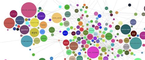 Introducing StarfishQL Visualizing The Dependency Network On Crates