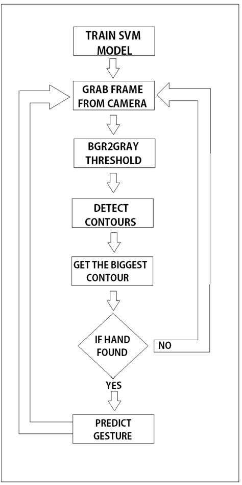 Github Arijitxhandgesturepy Static Hand Gesture Detection Using