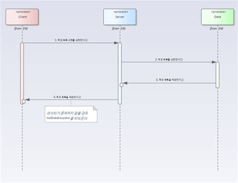 Github Sojungpp Clientserver Rmi