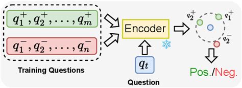 figure 1 from self knowledge guided retrieval augmentation for large