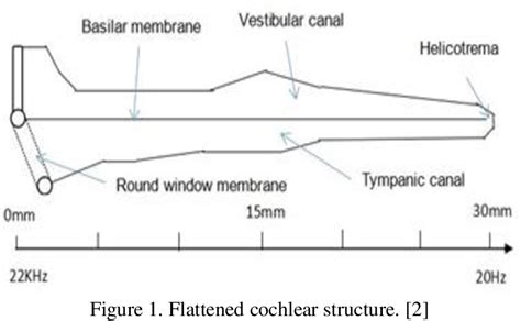 Figure 1 From On The Signal Analysis Of Two Waterfall Sounds In Australia S Broken Falls