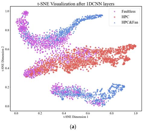 aircraft engine fault diagnosis model based on 1dcnn bilstm with cbam