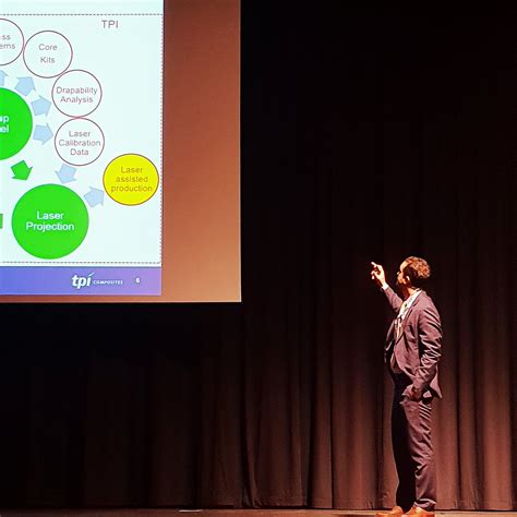 Earlier This Week Amir Salimi Phd Tpi Composites Inc