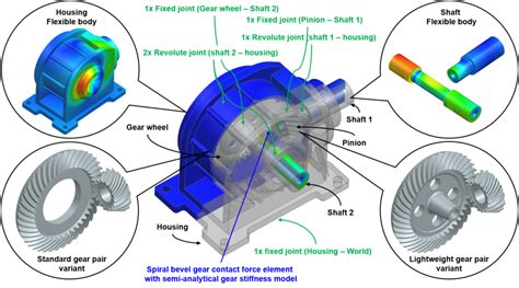 Mastering Bevel Gears Simulation Towards Quiet Transmissions Simcenter