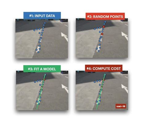 the ultimate guide to the ransac algorithm