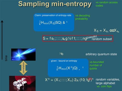 Sampling Of Min Entropy Relative To Quantum Knowledge Robert König In Collaboration With Renato
